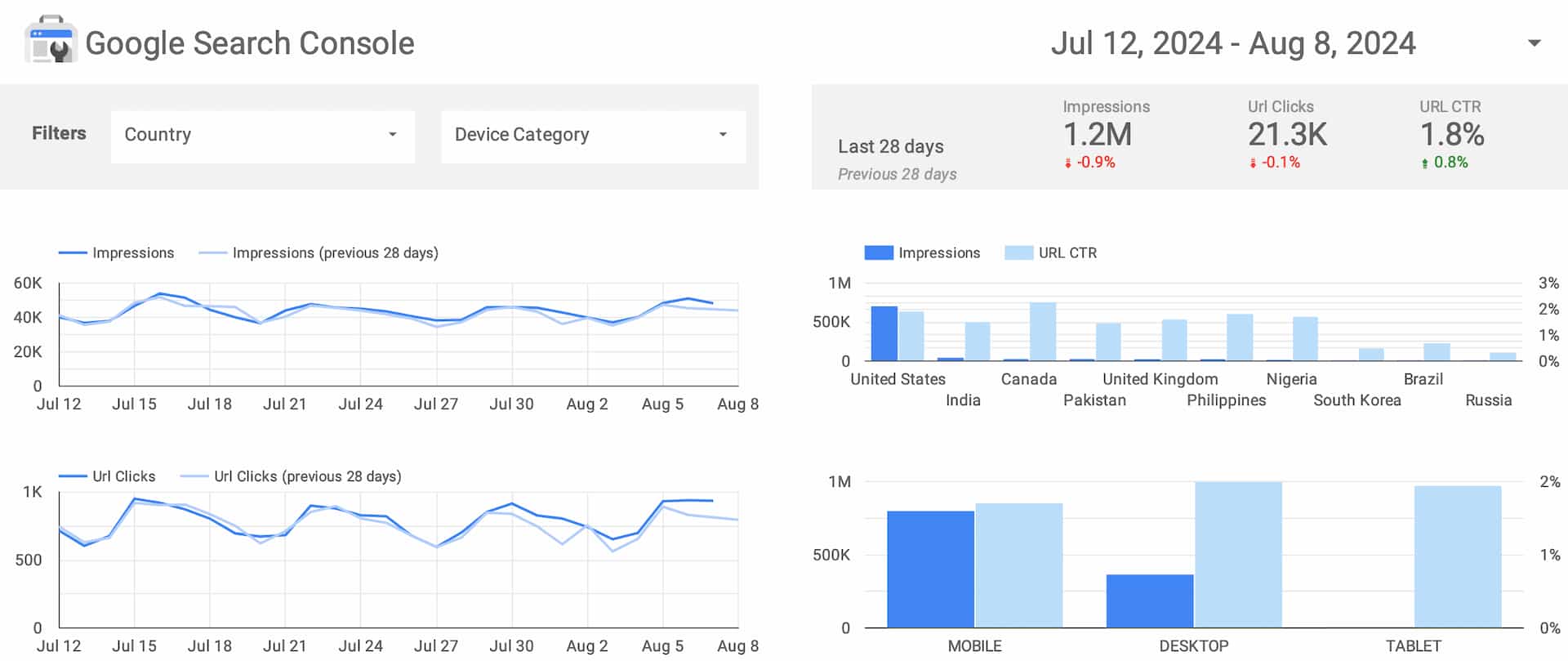 How To Build Metric Filters In Google Looker Studio: A Step-by-Step ...